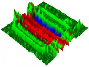 Horiba Launches Raman Navigation Package EasyNav - Novus Light Today