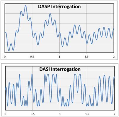 Applying DAS in Oil & Gas Operations - Novus Light Today