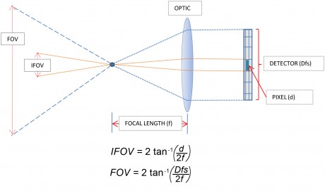How Far Can You See? A lesson on IR cameras - Novus Light Today