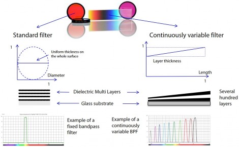 Continuously Variable Filters in Spectroscopy and Fluorescence - Novus ...