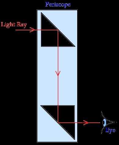 Laser Autocollimator and Bore Sighting - Novus Light Today