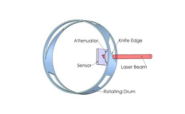 Knife Edge Laser Beam Profiling - The Best Picture Of Beam