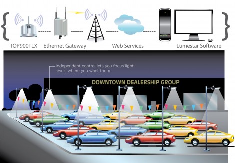 Echelon Outdoor Lighting Controller | Shelly Lighting