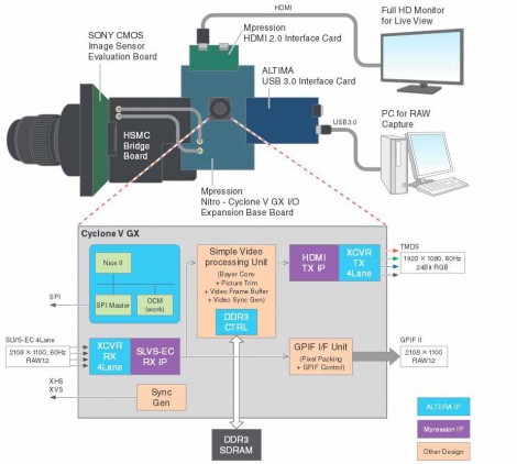 Next Generation Image Sensors - Novus Light Today