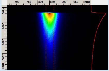 Fiber Lasers and Streak Cameras for Time-Resolved Fluorescence ...
