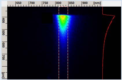 Fiber Lasers and Streak Cameras for Time-Resolved Fluorescence ...