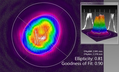 Solving a Difficult Laser Beam Alignment Task in Military Applications ...