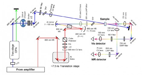 Ultrafast Amplifiers for High-end Spectroscopy - Novus Light Today