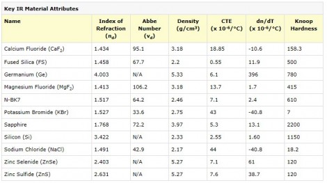 Advantages of Silicon for Mid-Wave Infrared Windows - Novus Light Today