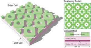 Evolution Influenced Light Design for Organic Solar Cells - Novus Light ...