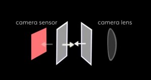 Optics for Ultrafast Cameras Create New Possibilities for Imaging ...