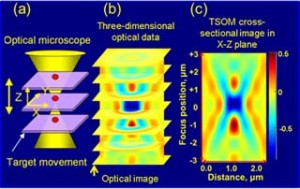 TSOM Microscopy May Advance 3D Computing - Novus Light Today