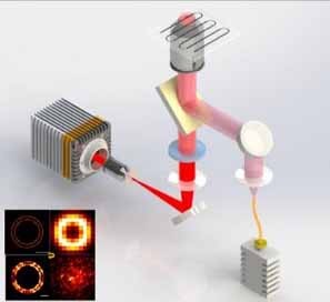 Nanoscopy May Capture Biological Processes Inside Living Cells - Novus ...