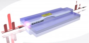 First Integrated Nonvolatile All-Photonic Chip Memory - Novus Light Today