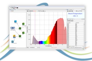 Ocean Optics Launches Spectroscopy Software - Novus Light Today