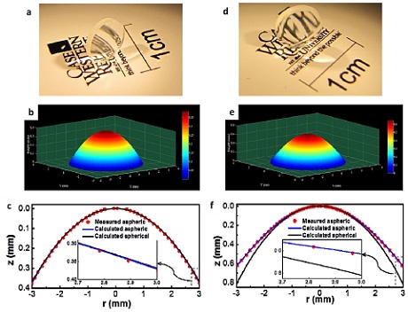Human Eye Inspires More Natural Lens Technology - Novus Light Today