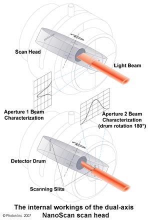 Optimizing Beams for Specific Applications - Novus Light Today