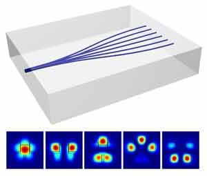 Optoscribe Upgrades Photonic Lantern to Include the Latest OFS Few Mode ...