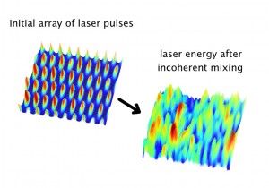Laser Plasma Accelerators: Energizing electrons over shorter distances ...