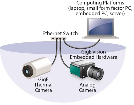 GigE Interfaces Simplify Defense Imaging Design - Novus Light Today