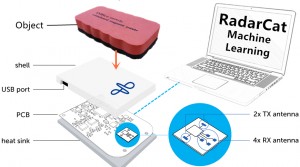 RadarCat Identifies Materials and Objects in Real Time - Novus Light Today