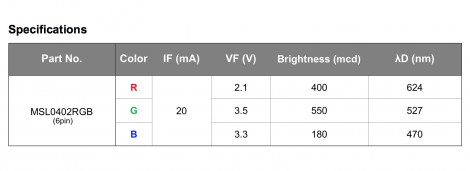 Ultra-Compact Reflector-Type High Brightness 3-Color LED - Novus Light ...