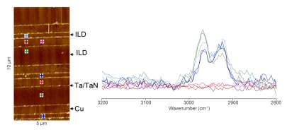 Pittcon 2014: Anasys Instruments exhibits NanoIR2 spectrometer - Novus ...