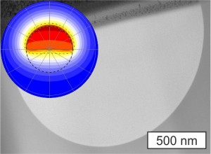 Promise of Silicon Detectors for Telecommunications - Novus Light Today