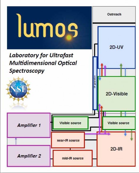 Ultrafast Amplifiers for High-end Spectroscopy - Novus Light Today