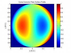 High Power Wavefront Sensor System from PowerPhotonic - Novus Light Today
