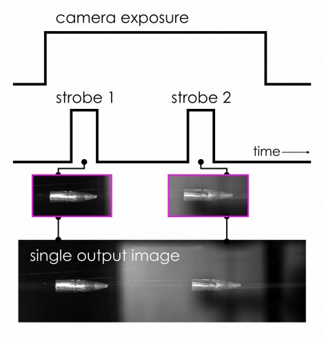 Strobes, Sensors and Triggers: Flexible, high-speed image capture ...