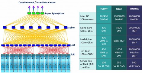 Optical Modules Evolving for Tomorrow’s Data Centers - Novus Light Today
