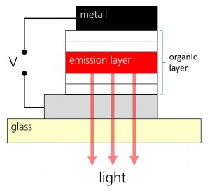 Tuning the Colour of OLEDs - Novus Light Today