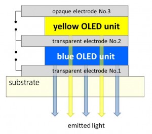 Tuning the Colour of OLEDs - Novus Light Today