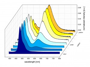 Tuning the Colour of OLEDs - Novus Light Today