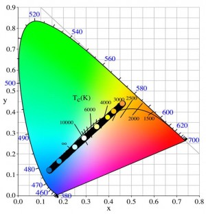 Tuning the Colour of OLEDs - Novus Light Today