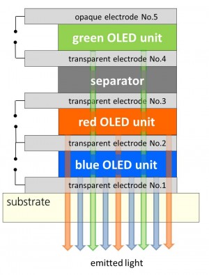 Tuning the Colour of OLEDs - Novus Light Today