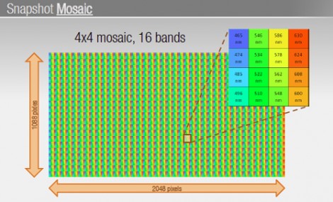 Hyperspectral Imaging Takes to The Skies - Novus Light Today