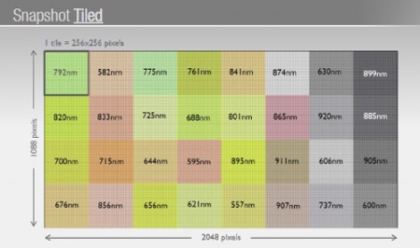Hyperspectral Imaging Takes to The Skies - Novus Light Today