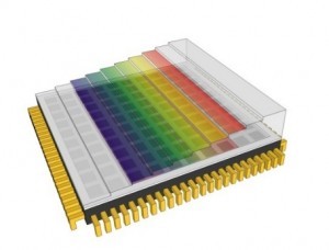 Hyperspectral Filters Fully Integrated on High-End CMOS Imagers - Novus ...