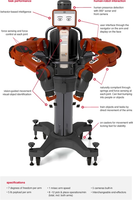 Rethink Robotics' "Baxter" Edison Awards Finalist - Novus Light Today