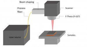 Laser Welding Technology for Lithium-ion Battery Production - Novus ...