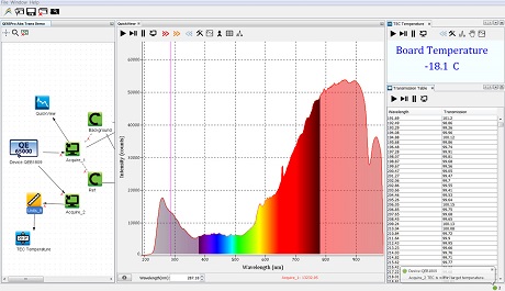 Ocean Optics Launches Spectroscopy Software - Novus Light Today