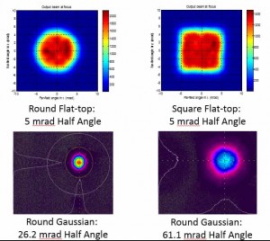 PowerPhotonic's Customized Refractive Diffusers - Novus Light Today